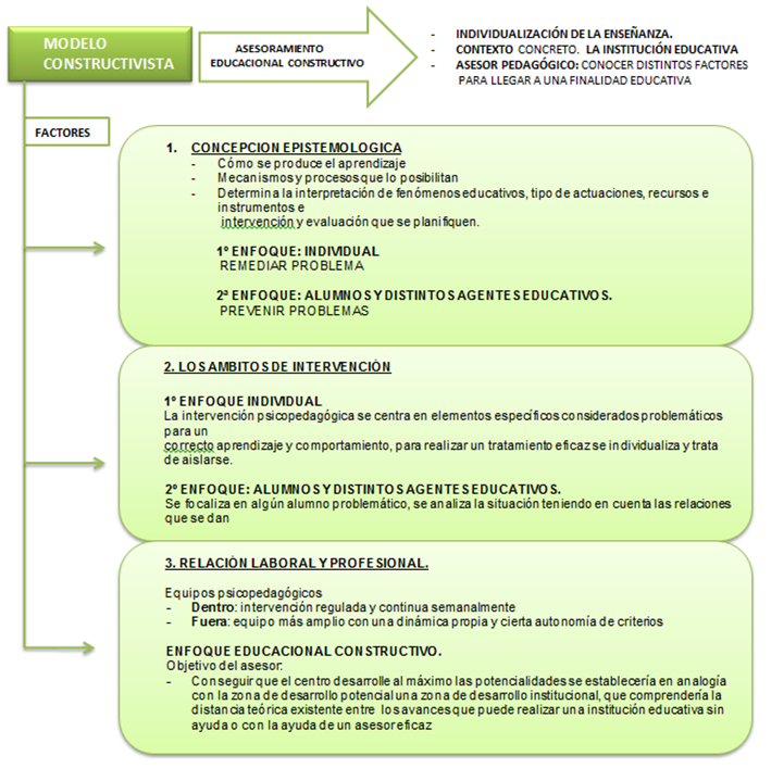 Orientación Educativa y Acción Tutorial.: 3.6. OTROS: MODELO ...