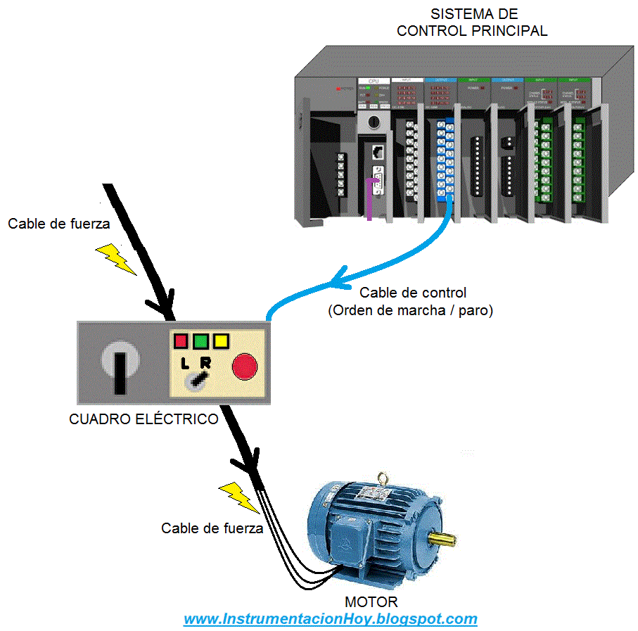 Instrumentación Hoy: INTERPRETAR EL DIAGRAMA UNIFILAR GENERAL DE UNA ...