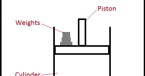 Quasi Static Process or Quasi Equilibrium Process in Thermodynamics ...