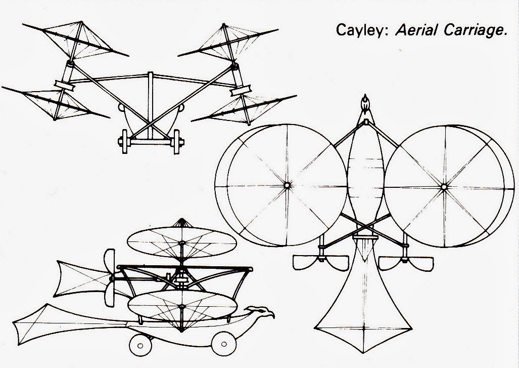 Rumbo de Vuelo: Sir George Cayley (1796-1853)