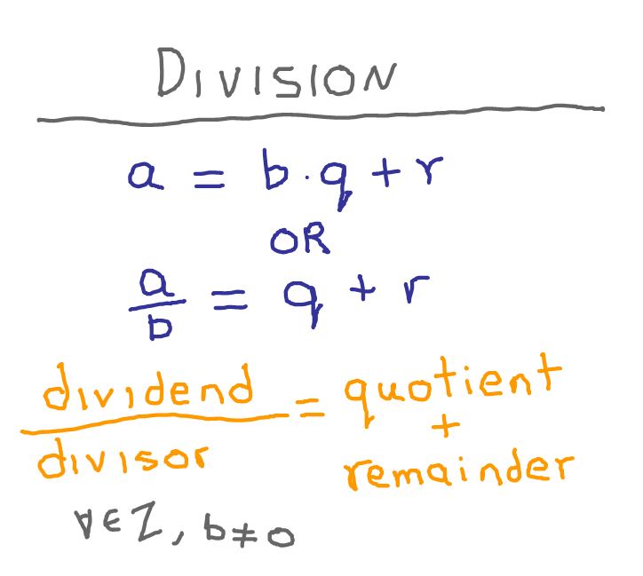 Lessons In Coding: Modulus With Negative Numbers in C & C++ Lessons In Coding: Modulus With Negative Numbers in C & C++