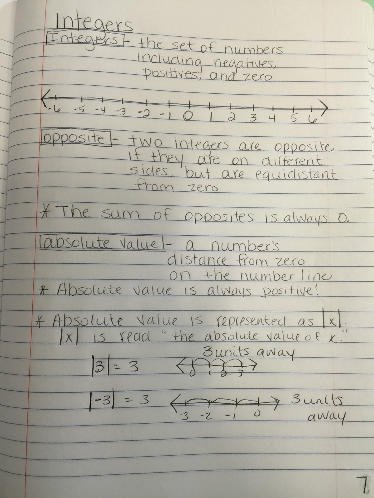 Mrs. Chattom's Class: Integers Notes