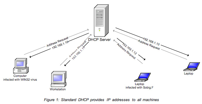 CyberTactics: Analysis DHCP Logs