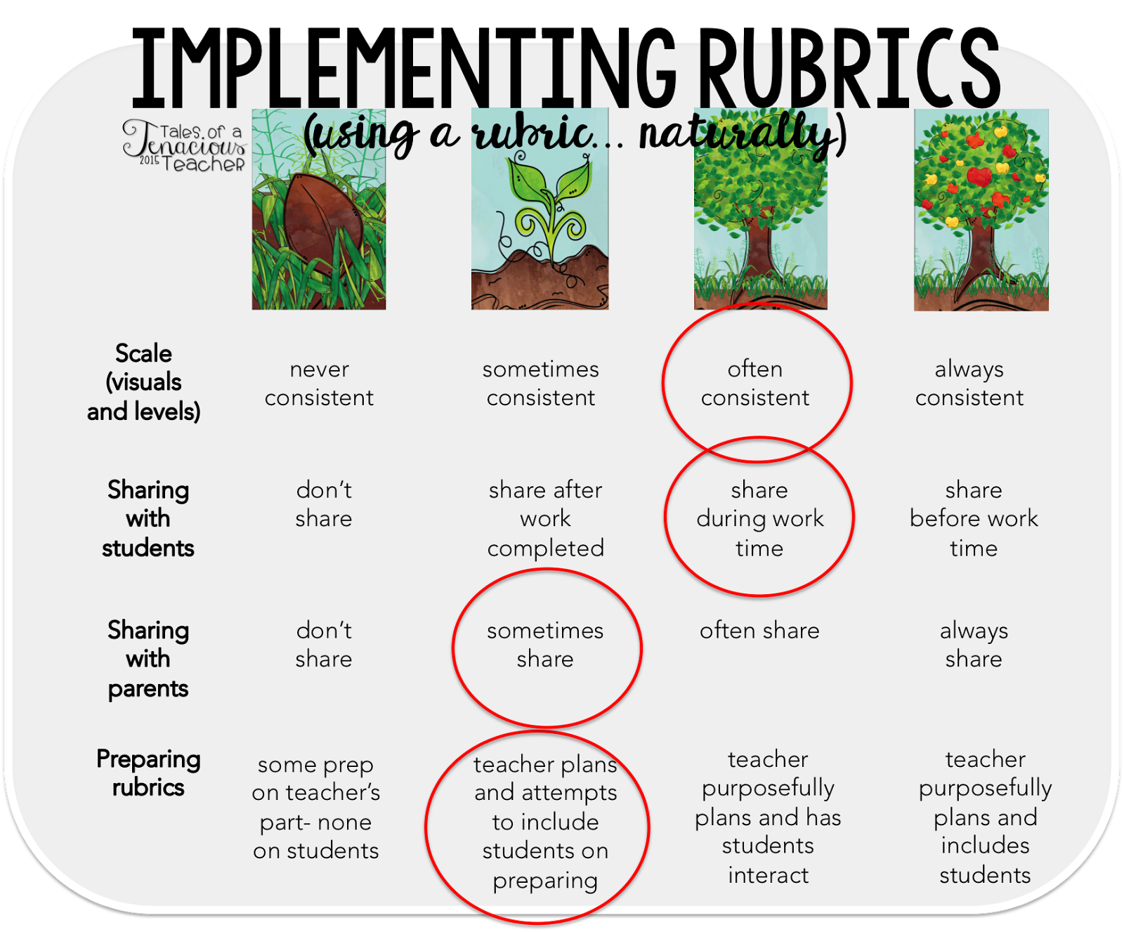 iTeach Third: Rubrics: A Teacher's (and Students') Best Friend