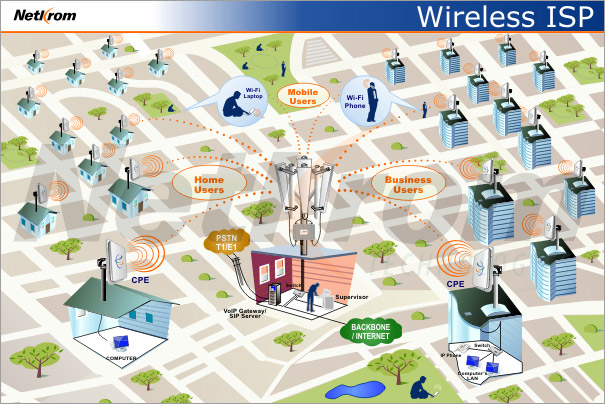 Manejo de Redes : Tipos de Redes