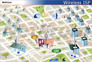 Manejo de Redes : Tipos de Redes
