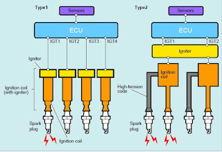 IGNITION SYSTEM - IGNITION SYSTEM