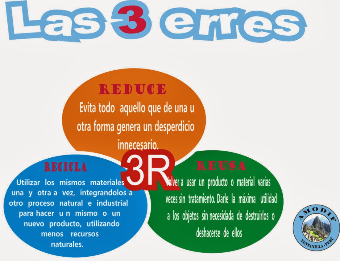 EL AGUA Y SU CUIDADO: REDUCIR, RECICLAR, REUTILIZAR