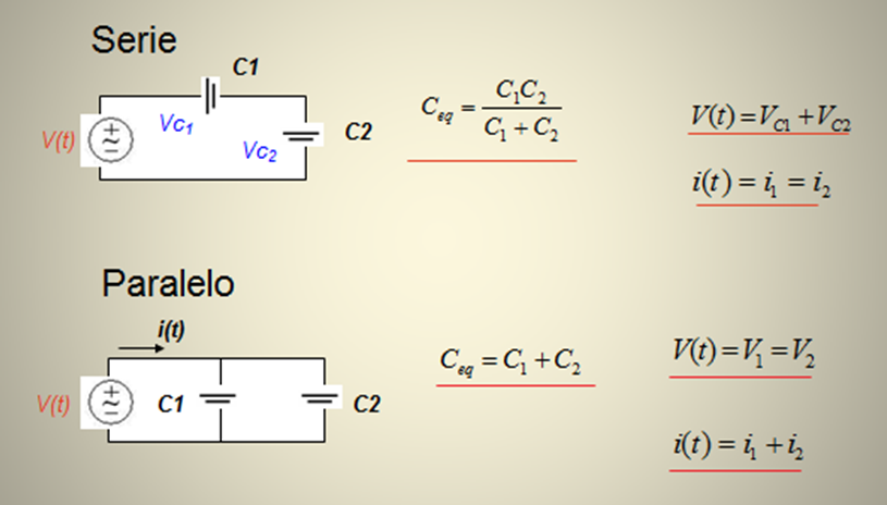 Mi estudio de ingeniería : CIRCUITOS RLC
