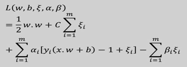 SVM: Maximum Margin with Noise in Machine Learning - New Technology