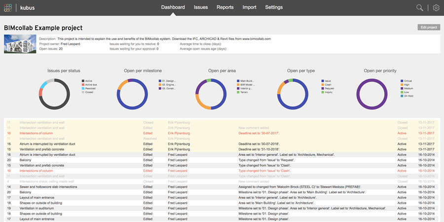 Revit Add-Ons: BIMcollab v4.0 Sneak Preview