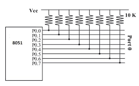 Electronics P.S: 8051 instruction set and addressing modes