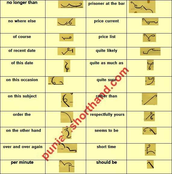 English Shorthand [Useful Phrases]