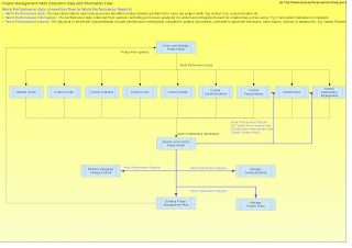 How to prepare for the PMP Exam?: Project Management Execution Work ...