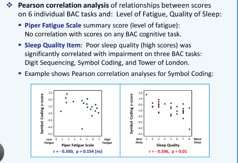 Poster - "Fatigue, Cognitive Function, and Sleep Quality in Patients ...