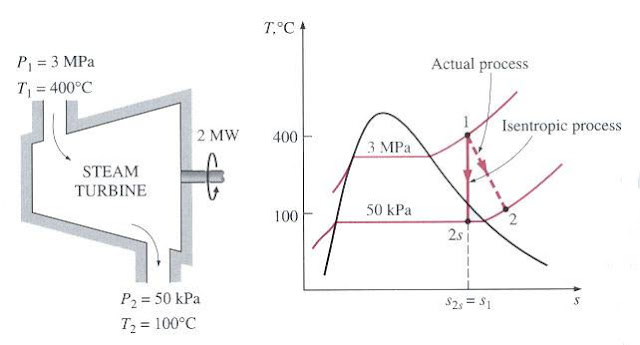 Mechanical Engineering: Lab Manual for Steam and Power Generation