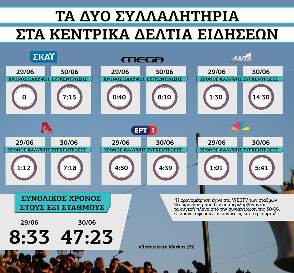 ΑΕΙ ΣΙΧΤΙΡ: Κανάλια ολέ