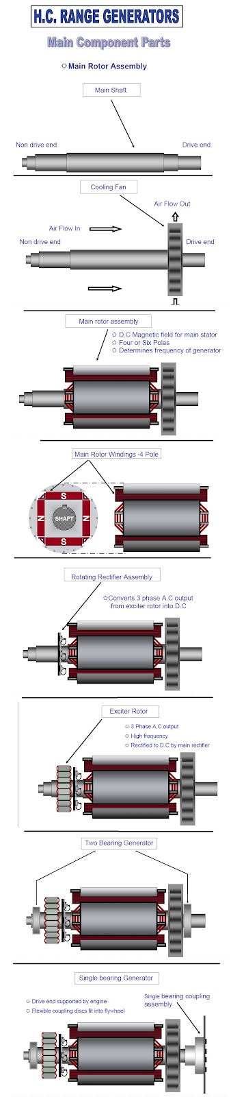 Engineering Photos,Videos and Articels (Engineering Search Engine): H.C ...