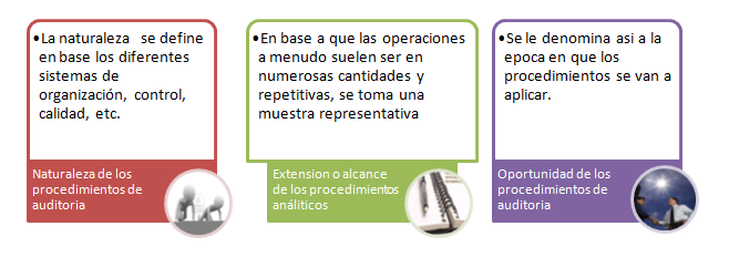 Auditoria6a: Auditoria