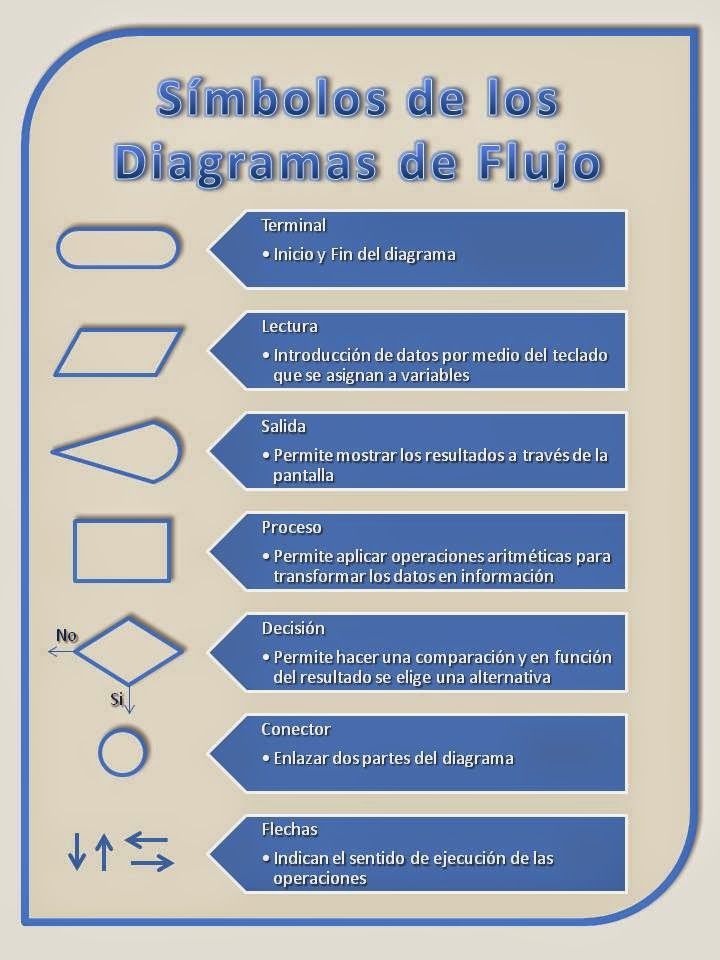 Programacion_petroleo_d02: PROGRAMACIÓN Y MÉTODO NUMERICO