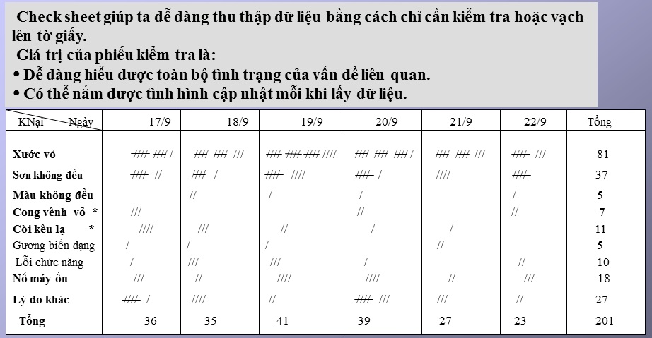 7 Công cụ QC