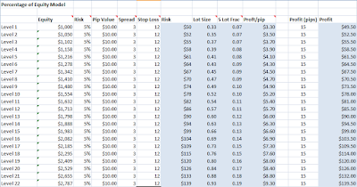 Genesis Matrix Trading | Genesis Team MY: Kuasa 30 Pips, 20 Pips, 15 ...