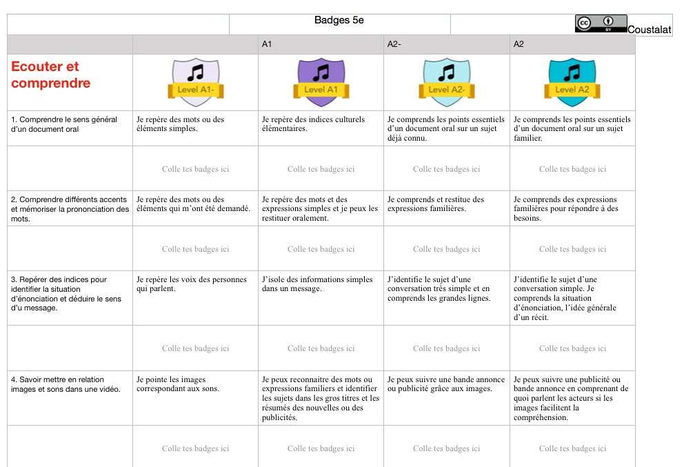 Mrs Coustalat's English corner: Badges de compétences