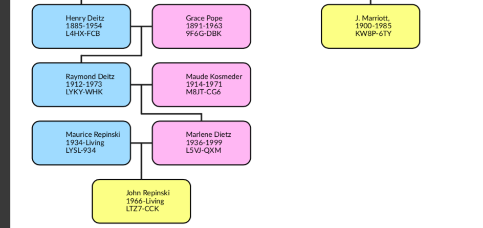 My Family History Research: J. Willard Marriott-11th Cousin