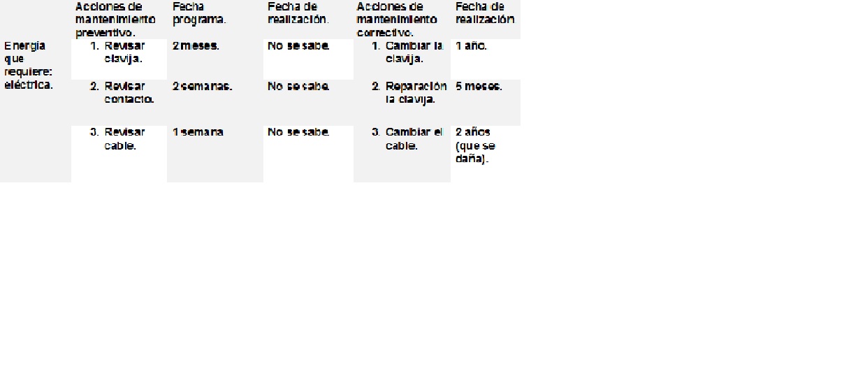 Bienvenidos a ofimatica: Medios instrumentales