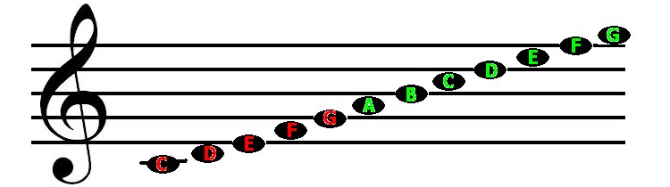 Is music your interest? Music Rudiments you should know (Volume II)