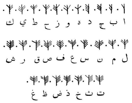 The Grey Book of Runes: Hahalruna and Persian Khatt-i-Shajari