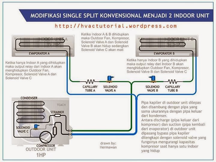 modifikasi single split konvensional menjadi 2 indoor unit | MN-service