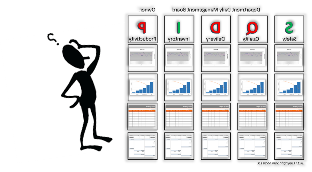 Academia Lean Management: SUFRE SU EMPRESA DE DISLEXIA SQDIP?