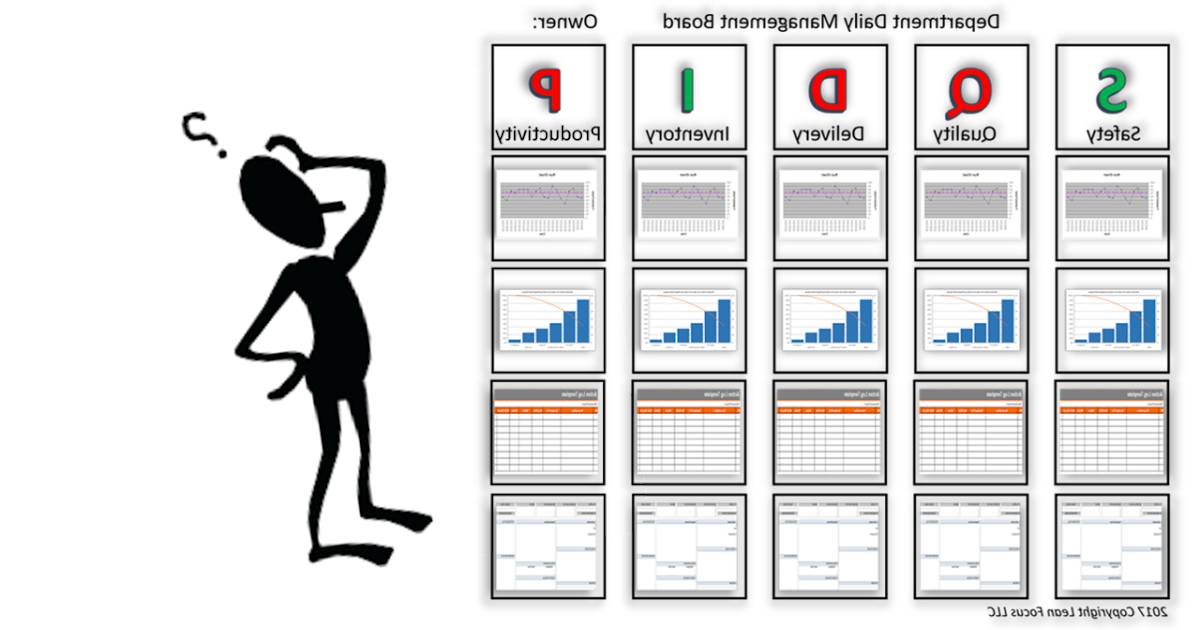 Academia Lean Management: SUFRE SU EMPRESA DE DISLEXIA SQDIP?