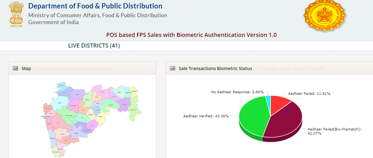 महाराष्ट्र रेशन कार्ड यादी - APL BPL लिस्ट | Maharashtra RATION Card ...