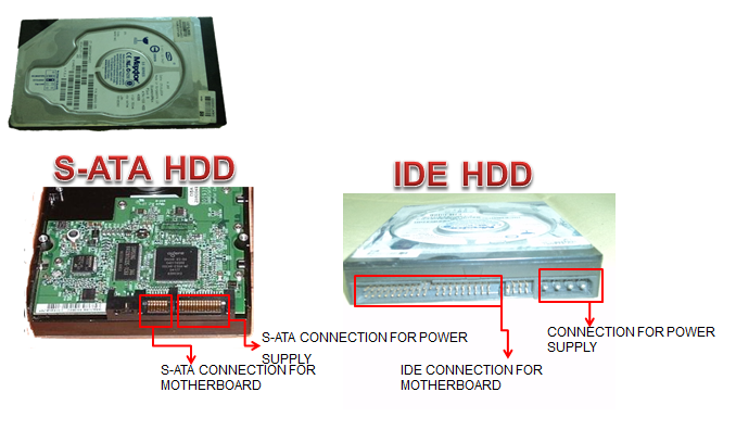 Sir Sherwin's Computer Tutorial: Installing Hard Disk Drive and Optical ...