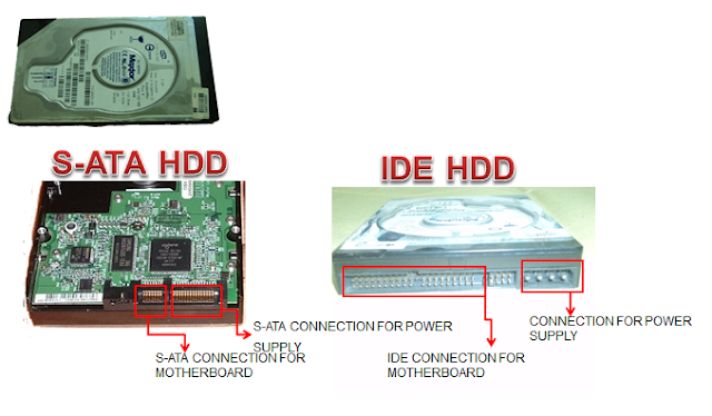 Sir Sherwin's Computer Tutorial: Installing Hard Disk Drive and Optical ...