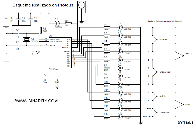Decoding the Sony IR protocol (SIRC) | BinaryTI