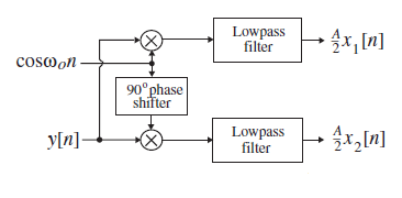 Creat-Tricks: Beyond the Limit of Imagination: MATLAB: Analog QAM with ...