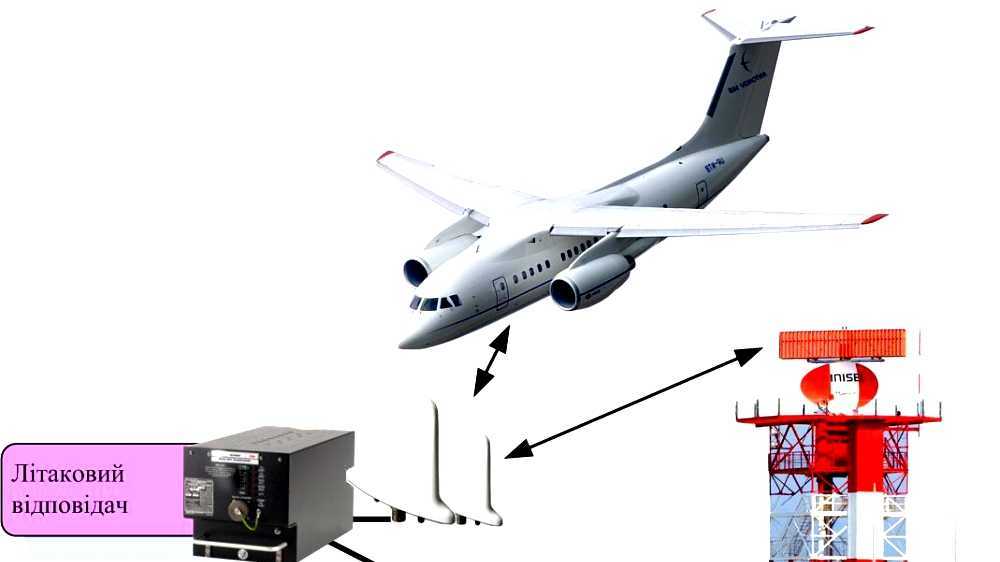 Air traffic control radar beacon system