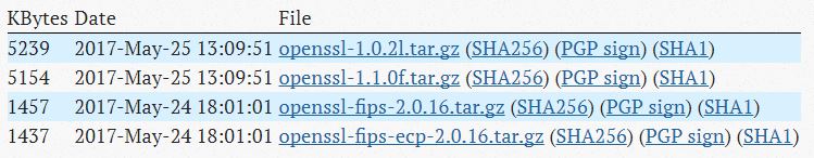 Blog Of Wei Hsiung Huang Raspberry Pi How To Check The Installed Openssl Version