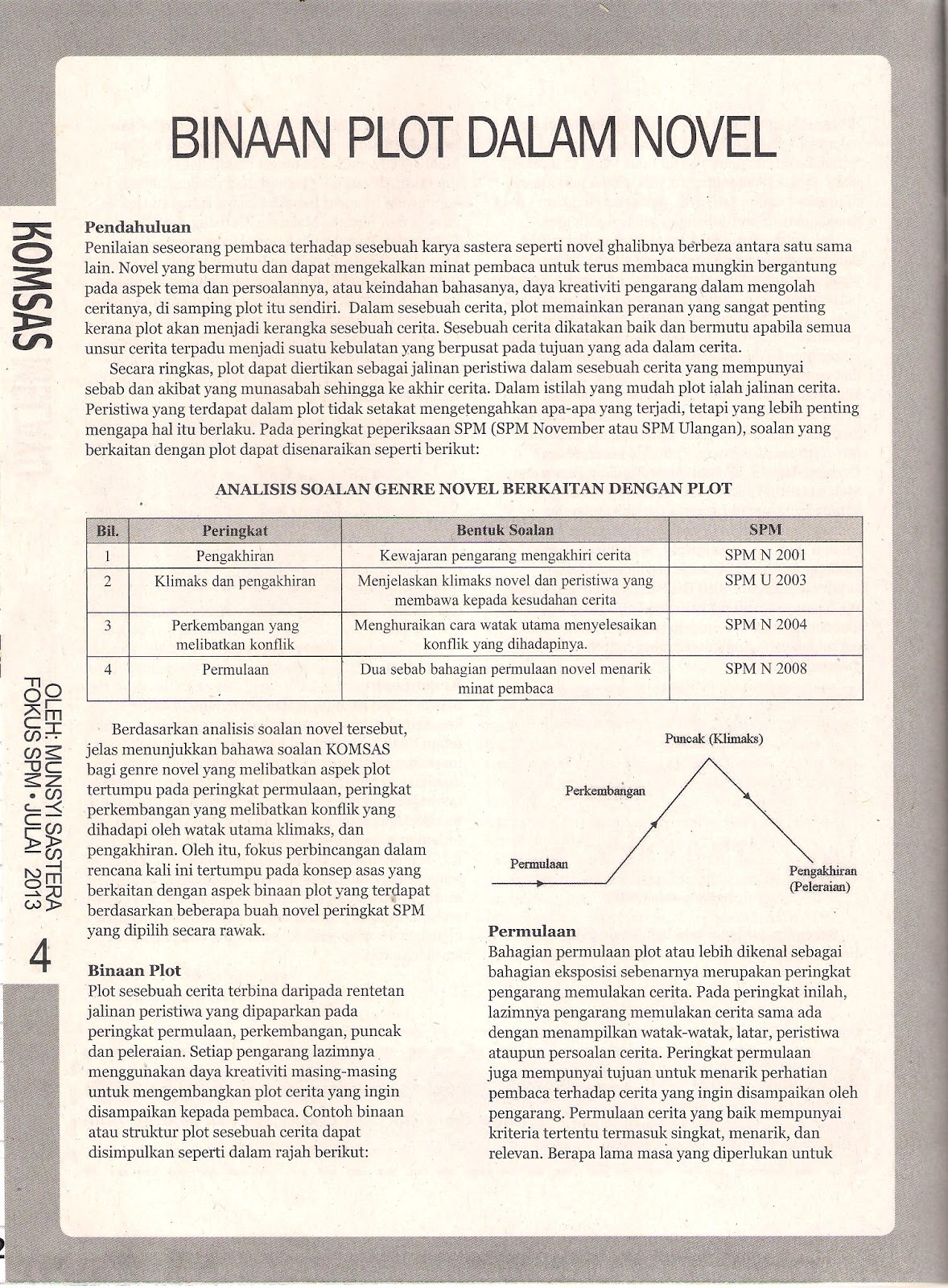 WADAH KETERAMPILAN BERBAHASA: RENCANA 171: BINAAN PLOT DALAM NOVEL