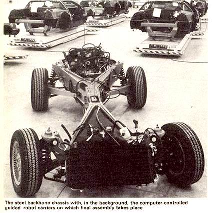 READ AND KNOW ABOUT YOUR CARs SKELETON. i.e. " CHASSIS" | Innovatize