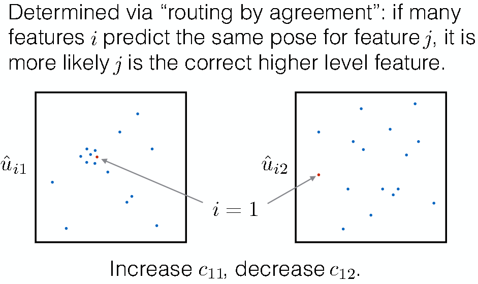 Ściąga programisty: Capsule Neural Network - short introduction