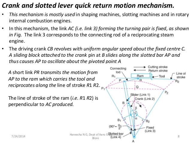 Slider Crank and Slotted Lever Quick return motion mechanism ...