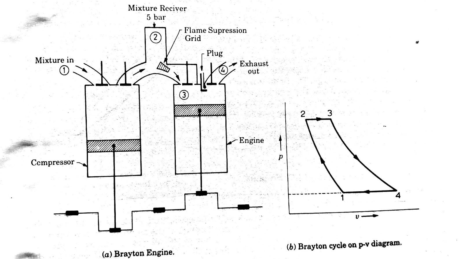 All About Mechanical Engineering : Internal Combustion Engine