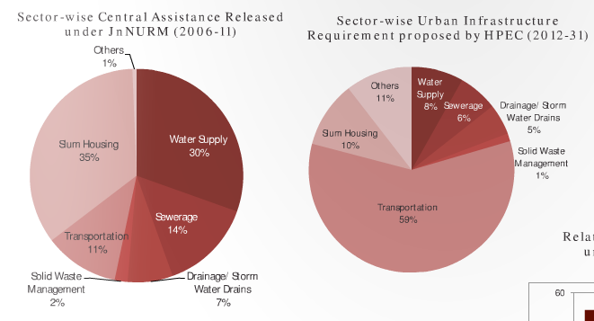 Urbanomics: India's urbanization trends