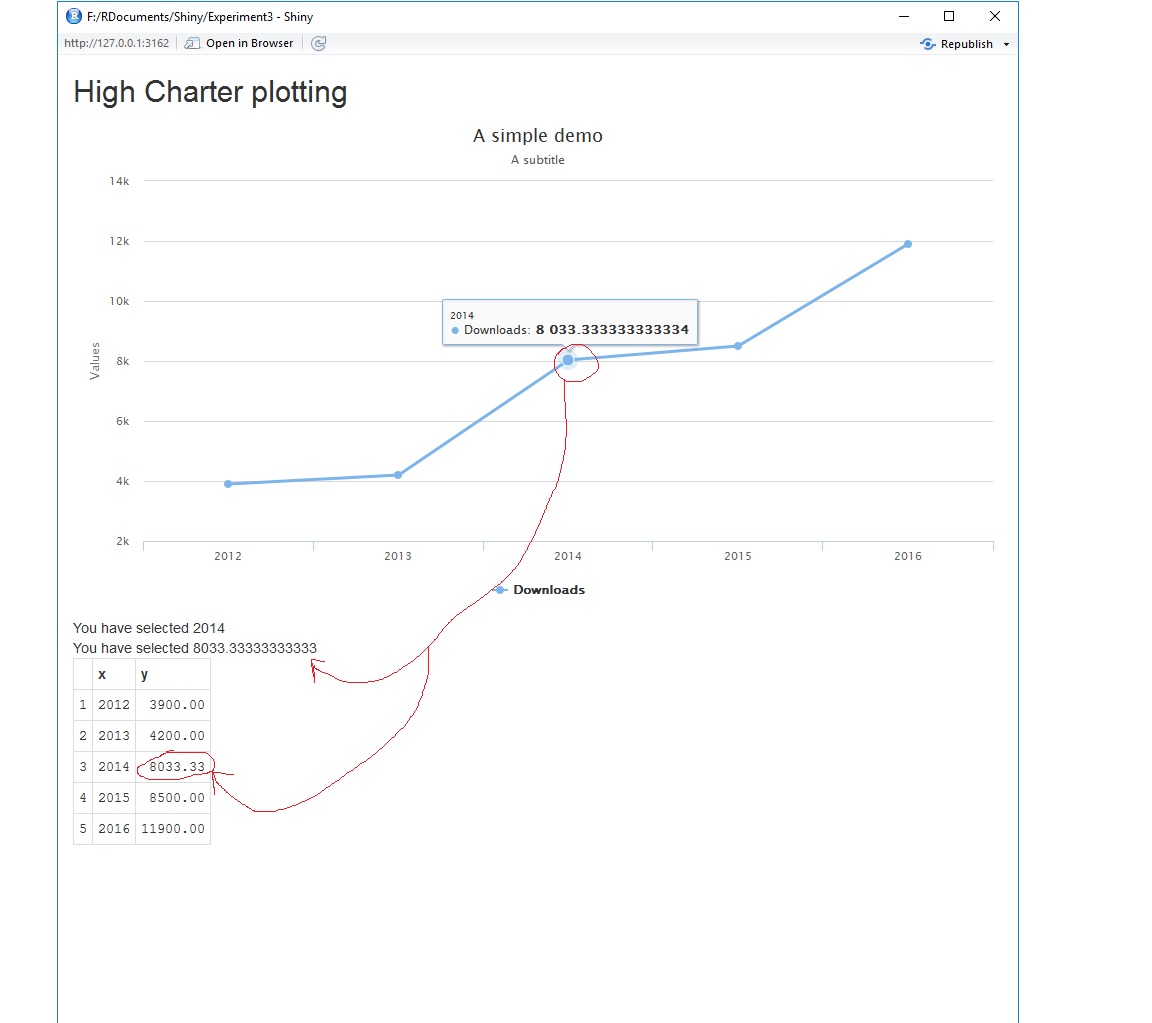 Shiny Programming Highcharter Library Returning Data To Page With Draggable Points