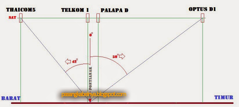 Mencari dan nge-lock Satelit Optus | Max Jimi