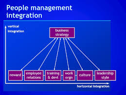 Human Resource Management: Integrating Business and Resourcing Strategies